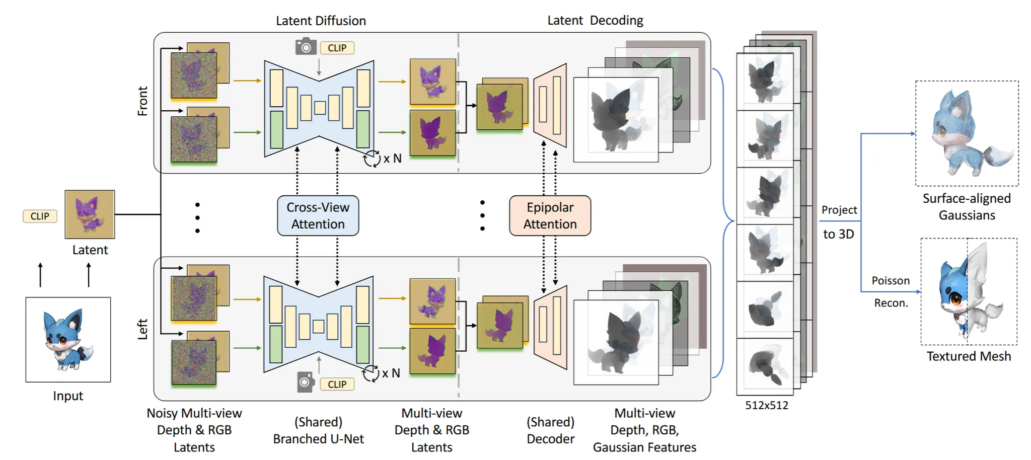 Direct and Explicit 3D Generation from a Single Image 논문 리뷰