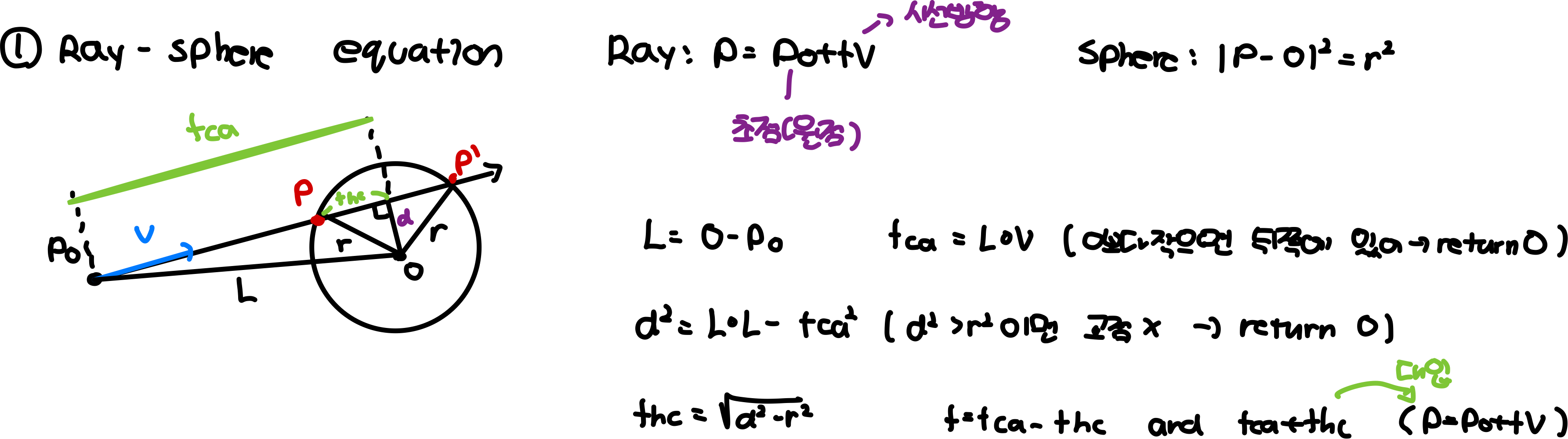 Computer Graphics Rendering
