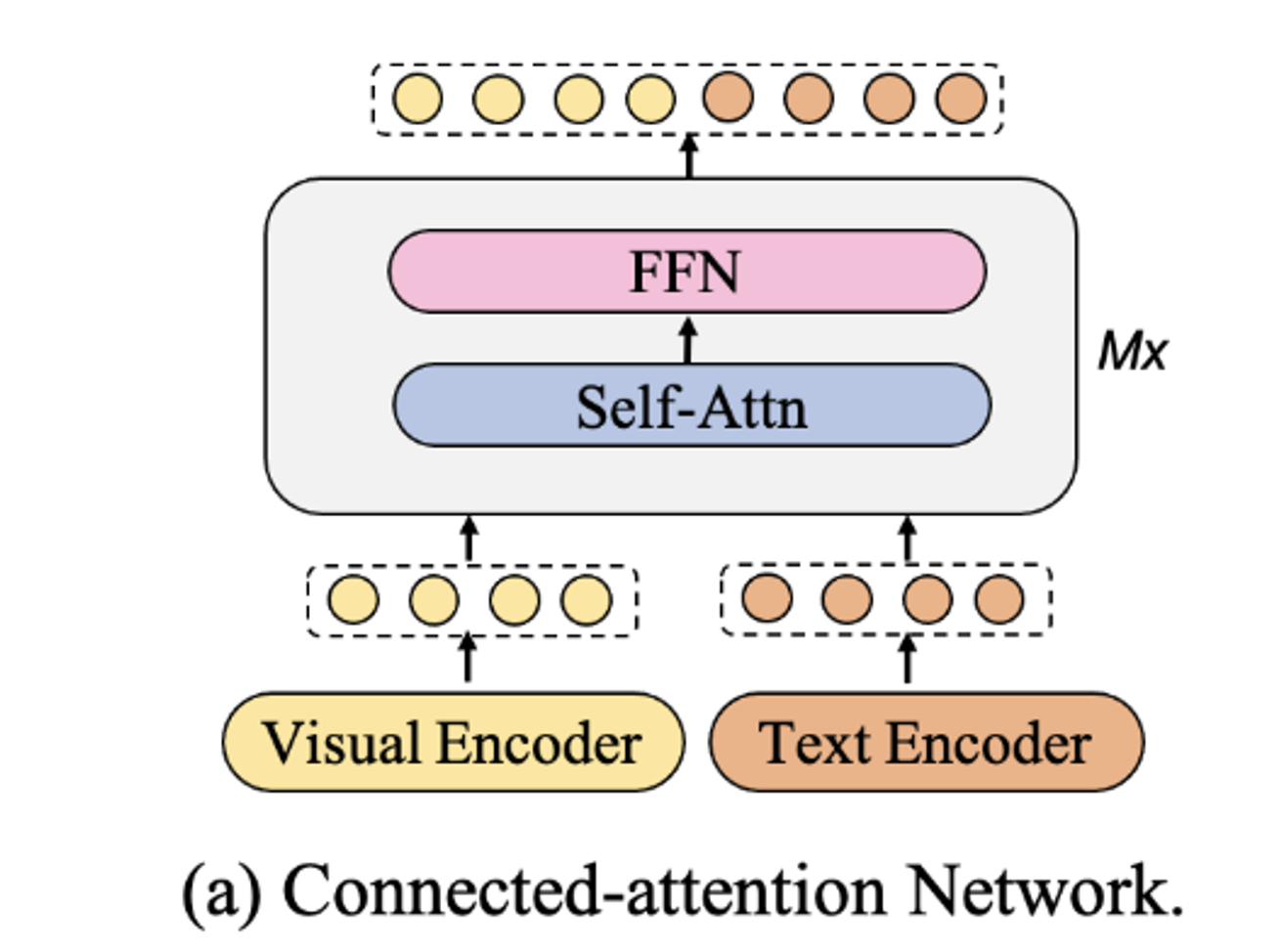 mPLUG: Effective and Efficient Vision-Language Learning by Cross-modal ...