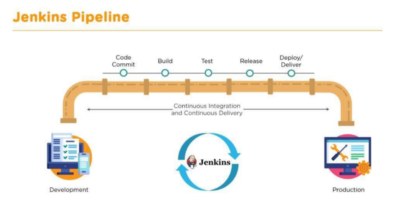 Jenkins 정리