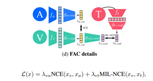 Self-Supervised MultiModal Versatile Networks Self-Supervised MultiModal Versatile Networks