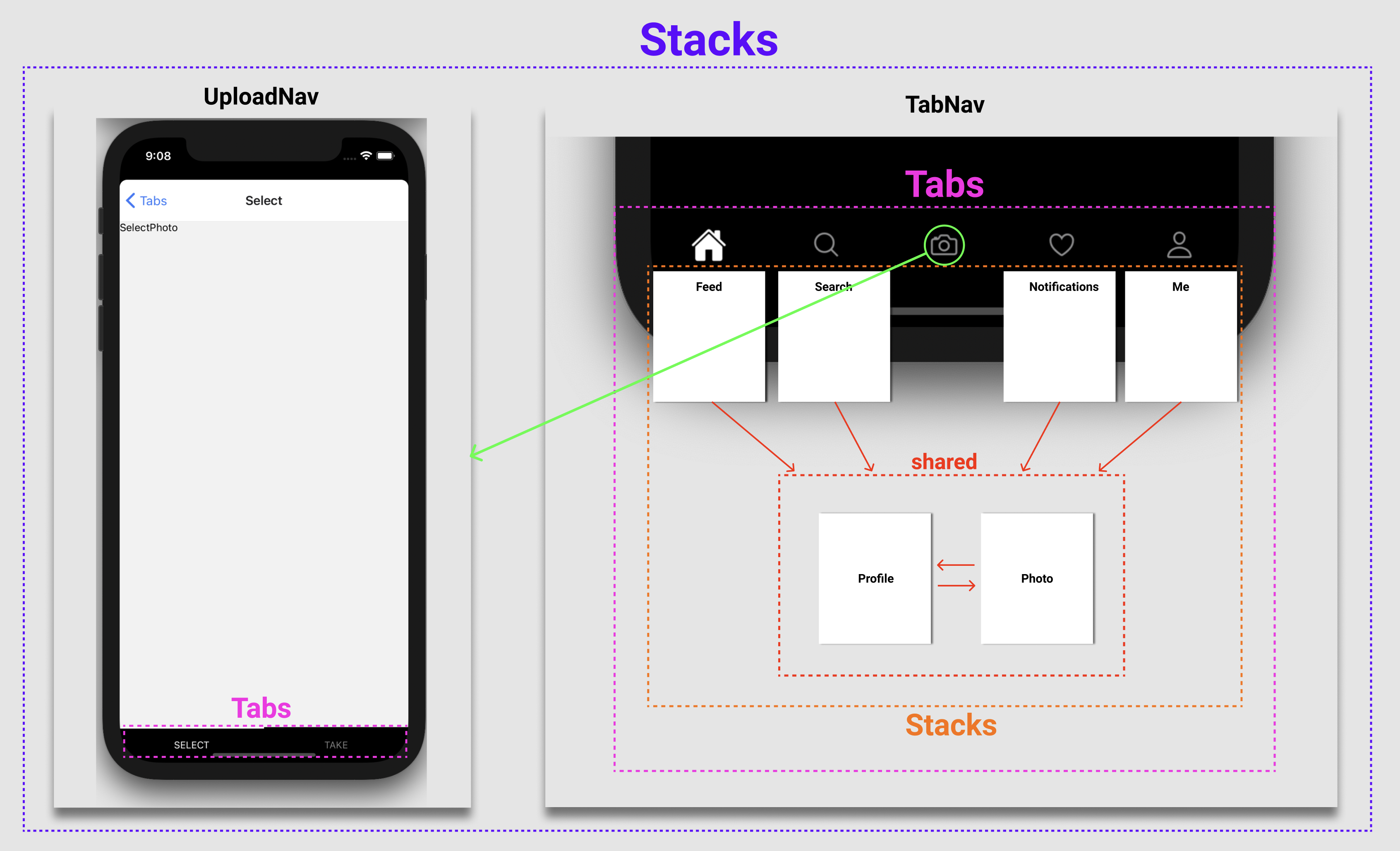 Instagram Clone : React Native - part 5 [ UPLOAD PHOTO]