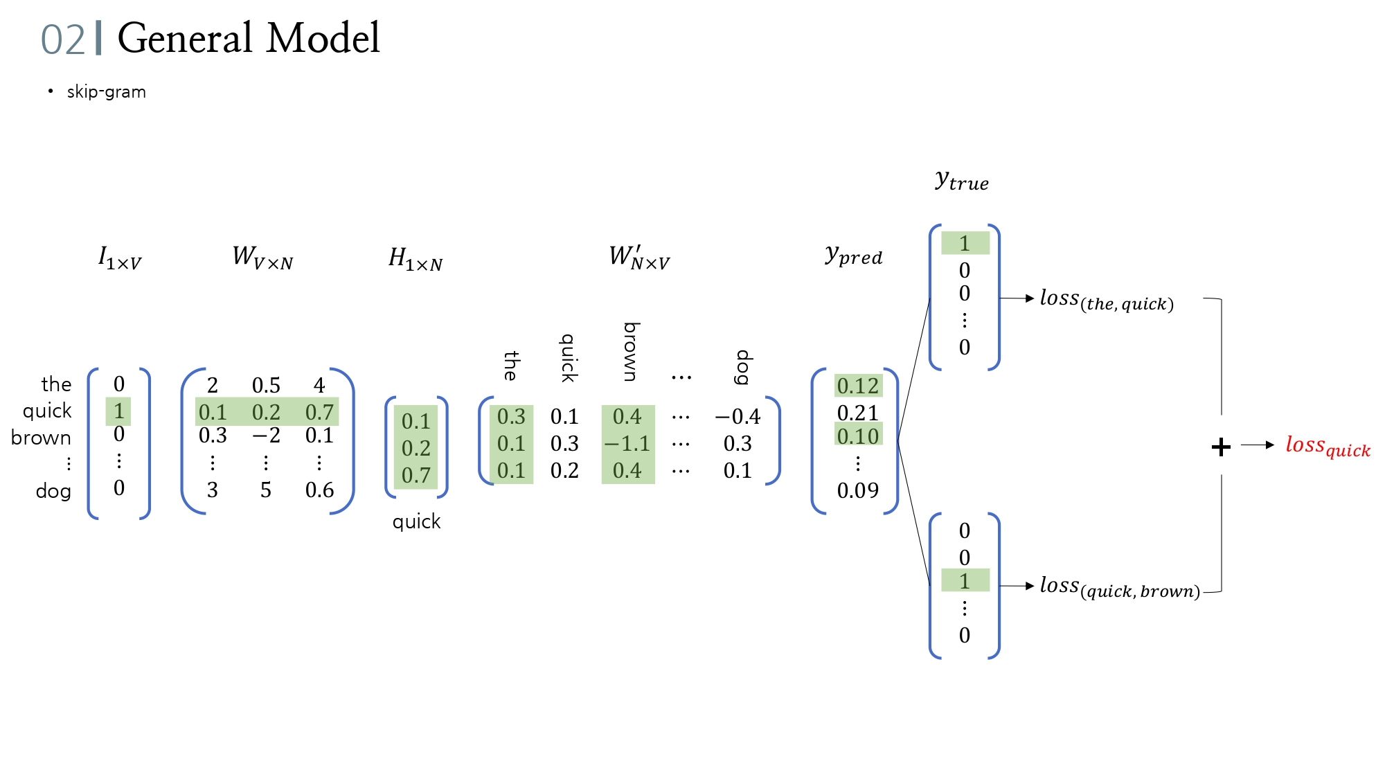 Enriching Word Vectors with Subword Information(fasttext)