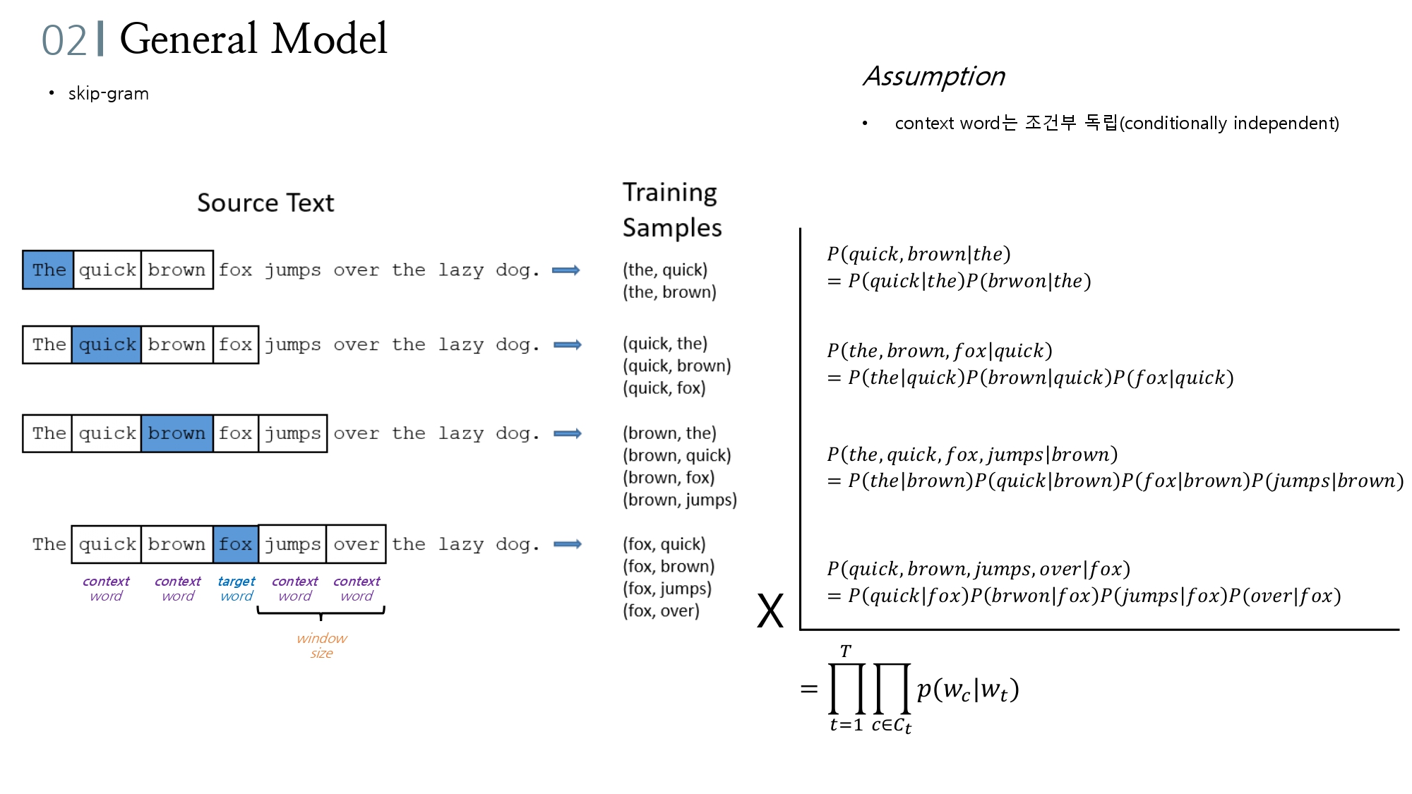 Enriching Word Vectors with Subword Information(fasttext)