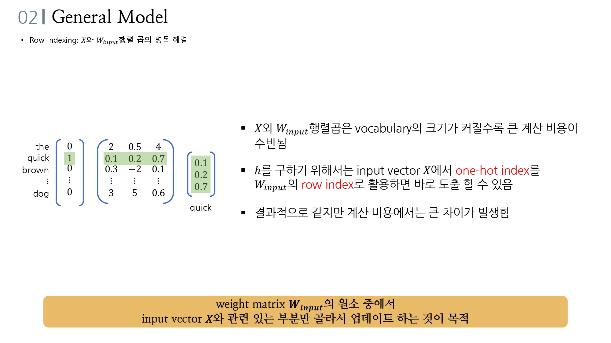 Enriching Word Vectors with Subword Information(fasttext)