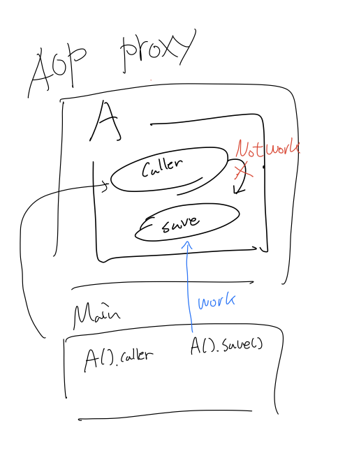 Spring AOP에서 Proxy란