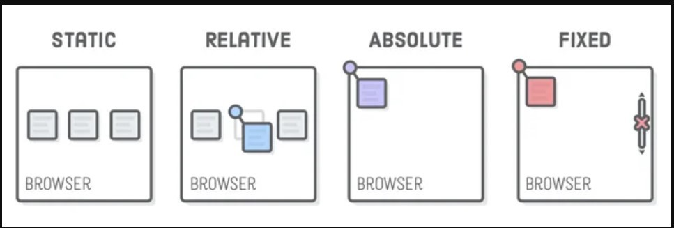 [CSS] position의 속성들과 각각의 특징