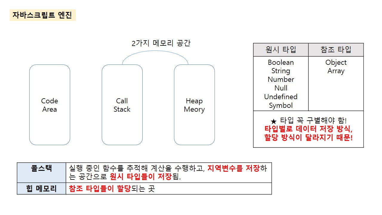 Reactjs 자바스크립트 메모리 구조와 리액트 불변성 Immer
