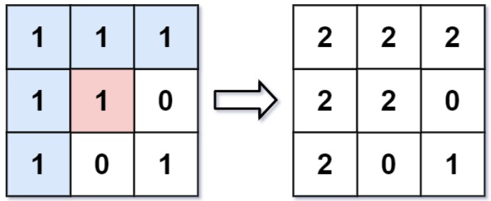 Leetcode 733 Flood Fill
