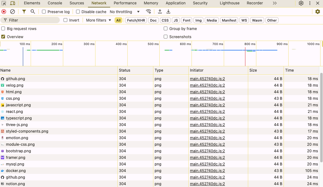 [React] Preload로 개선하는 이미지 로딩 속도, 최적화 전략