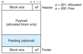 Malloc LAB - Implicit (1)