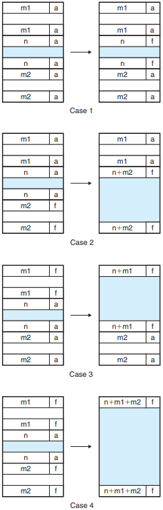 Malloc LAB - Implicit (1)