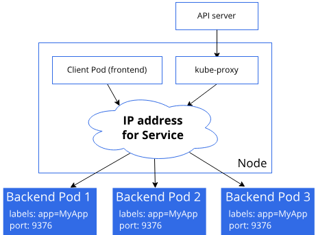 K8s Network - Service & kube-proxy iptables (8)