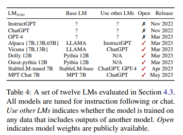 FACTSCORE: Fine-grained Atomic Evaluation of Factual Precision in Long ...