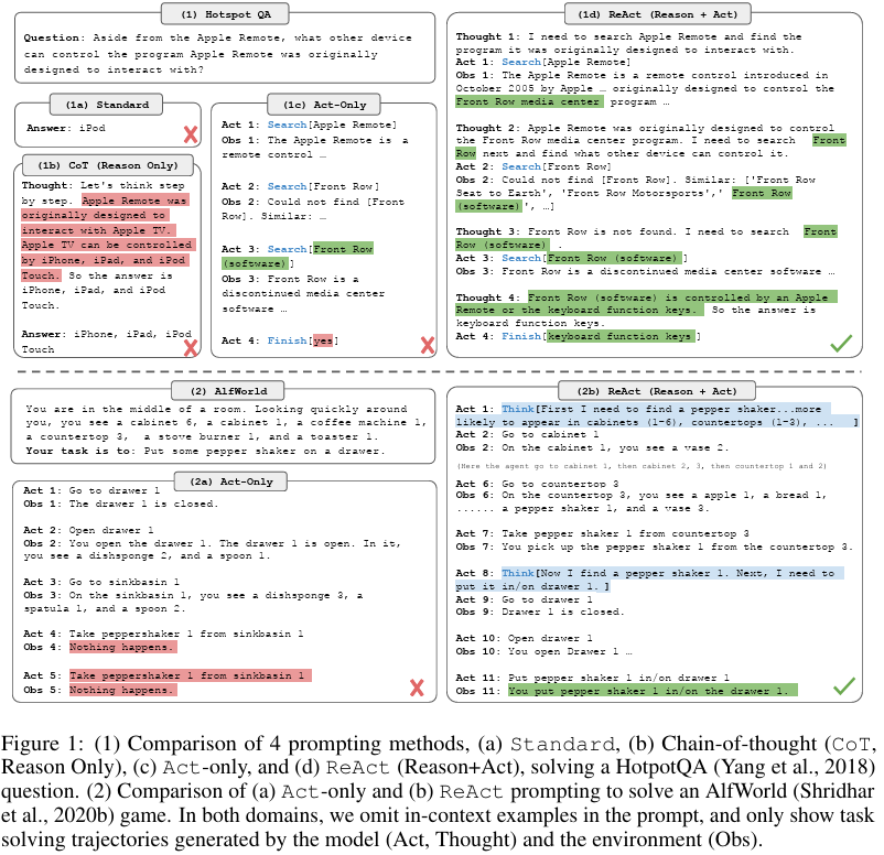 [논문 리뷰]REACT: SYNERGIZING REASONING AND ACTING IN LANGUAGE MODELS