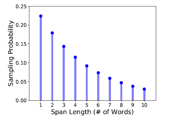[논문 리뷰] SpanBERT: Improving Pre-training by Representing and Predicting ...