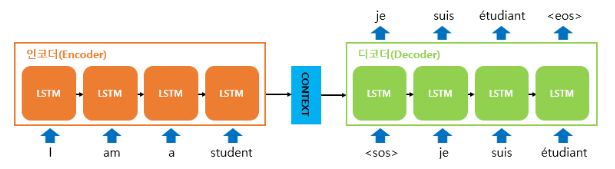 [논문 리뷰] Attention Is All You Need