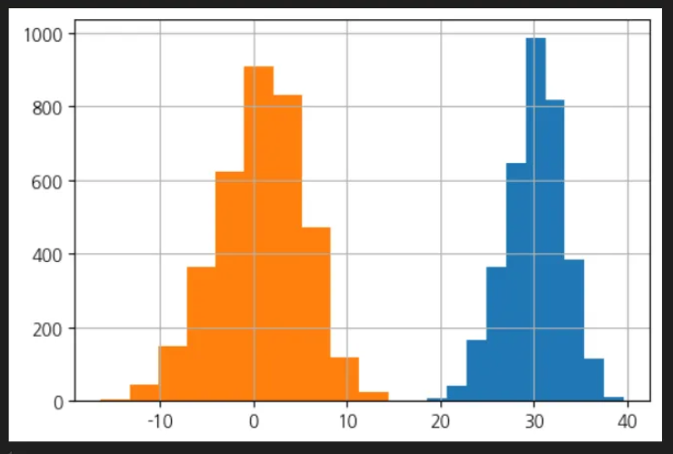 Matplotlib