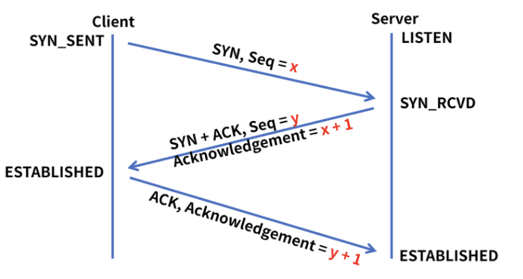 [네트워크] TCP통신