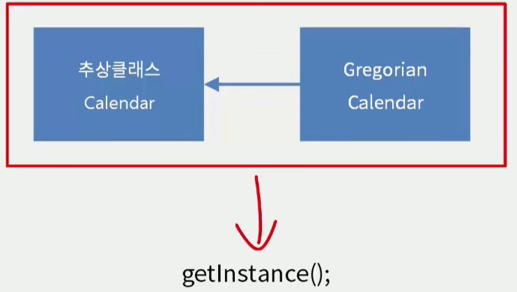 [Java] 날짜, 시간관련 클래스