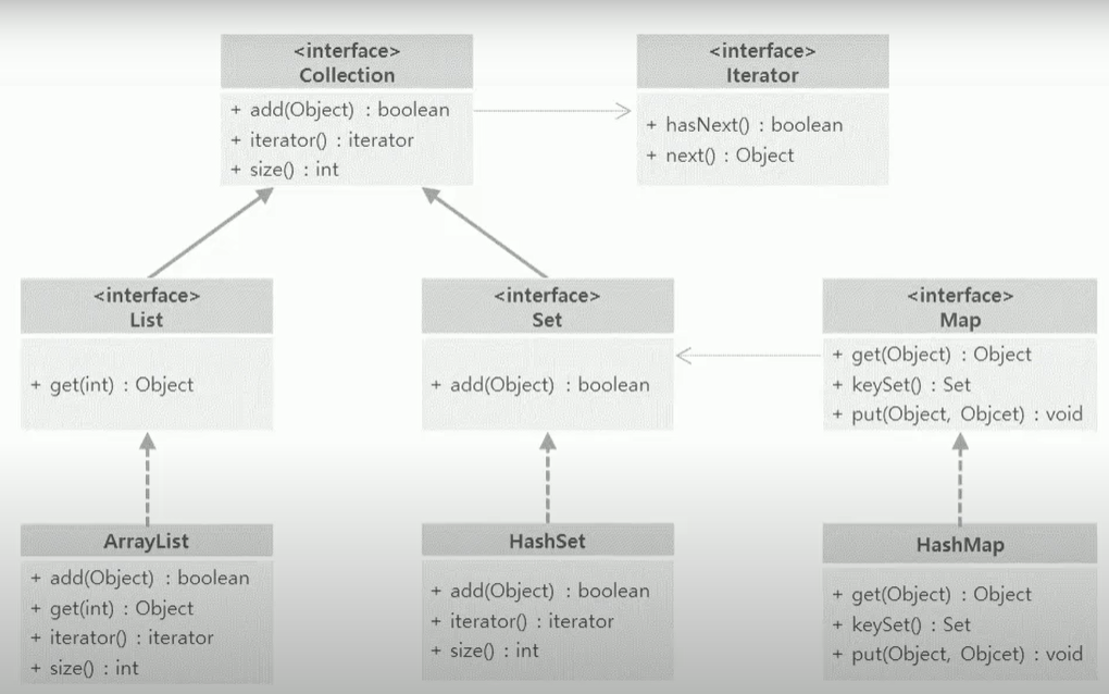 [Java] java.util 패키지