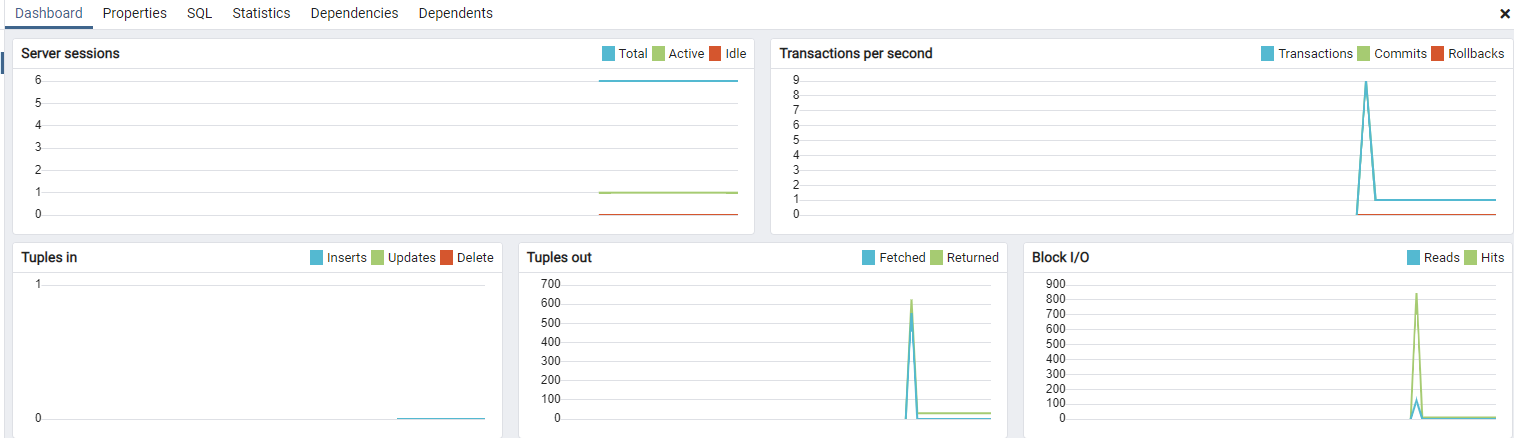 Postgresql Postgresql 기본 개념 구조 설치 및 Db Table 구성