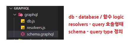 [WebDevCurriculum] GraphQL 기본 directory 구성