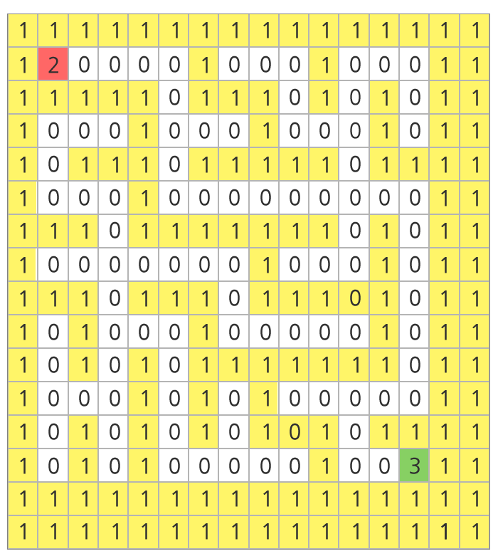 [SWEA] 1226. 미로1