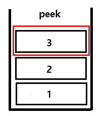 Java 자료구조 - 스택(Stack)