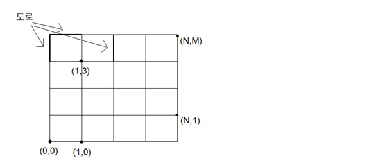 BOJ 1577 - 도로의 개수