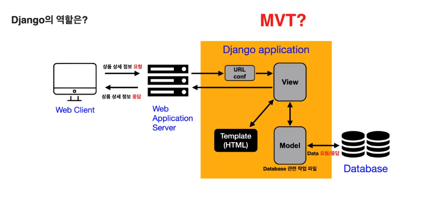 [Pre-course] 2021. 10. 13