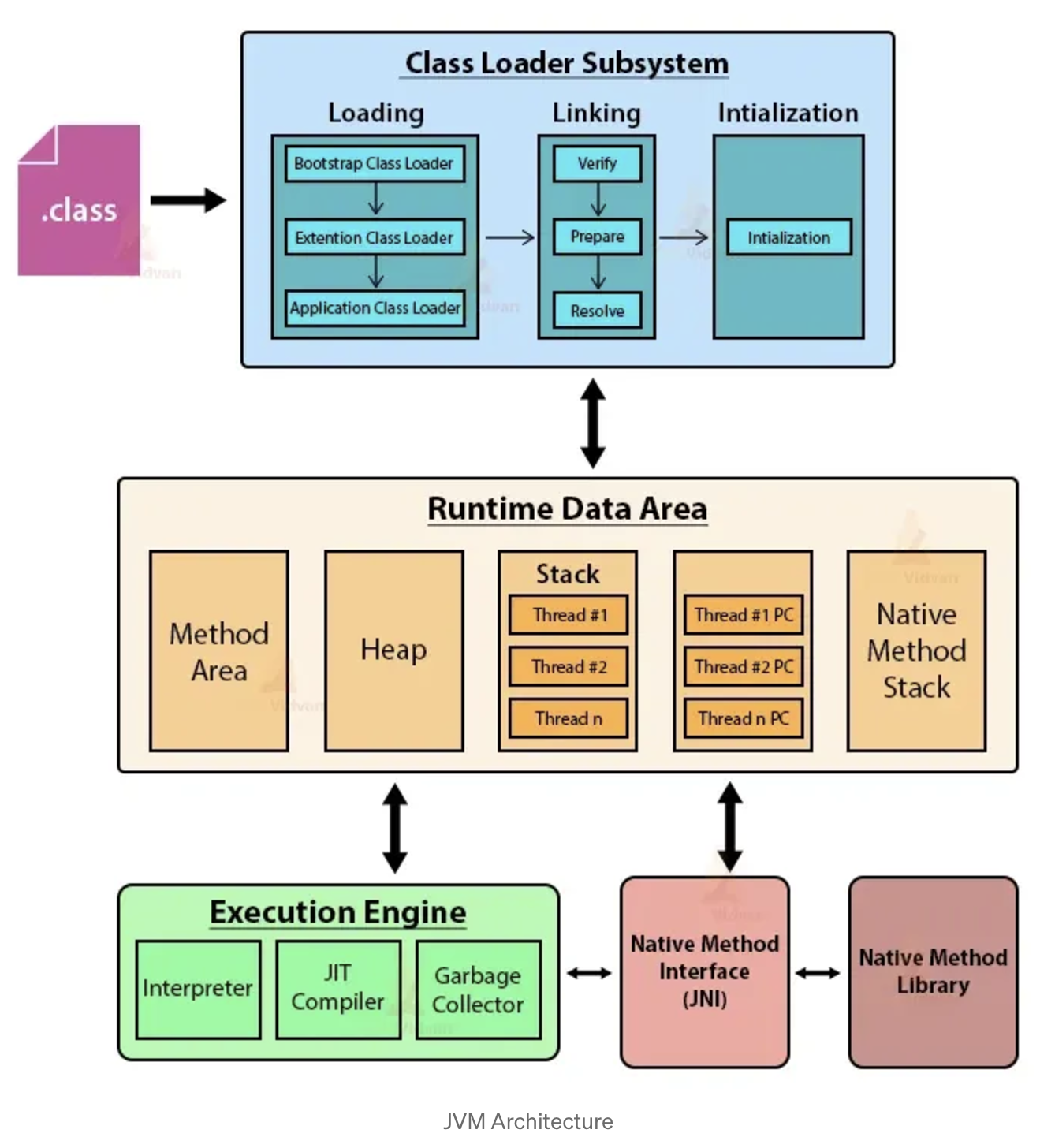 [Java] Java가 전세계 PYPL 2위, TIOBE 3위인 이유
