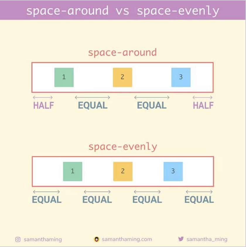 flex space-around, space-evenly 차이
