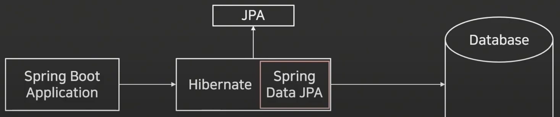 [springboot] DBJPA