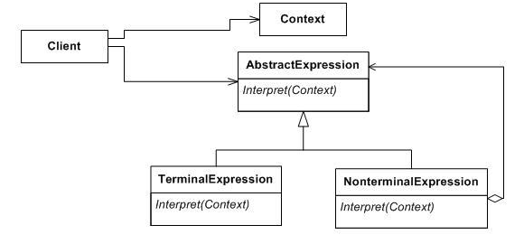 Design Pattern : 행동 패턴(Behavioral Patterns)