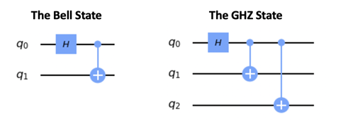 Qiskit 시작하기 (Getting Started with Qiskit)