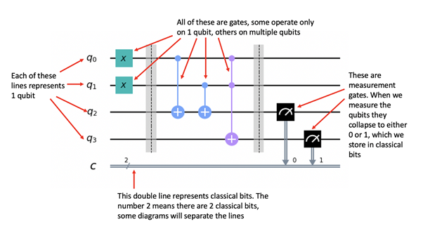 Qiskit 시작하기 (Getting Started with Qiskit)