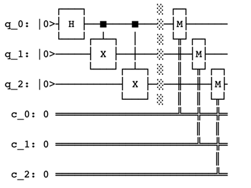 Qiskit 시작하기 (Getting Started with Qiskit)