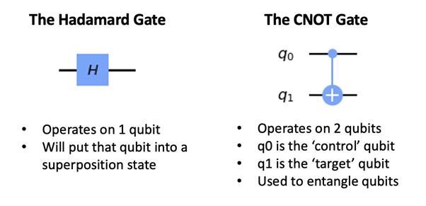 Qiskit 시작하기 (Getting Started with Qiskit)