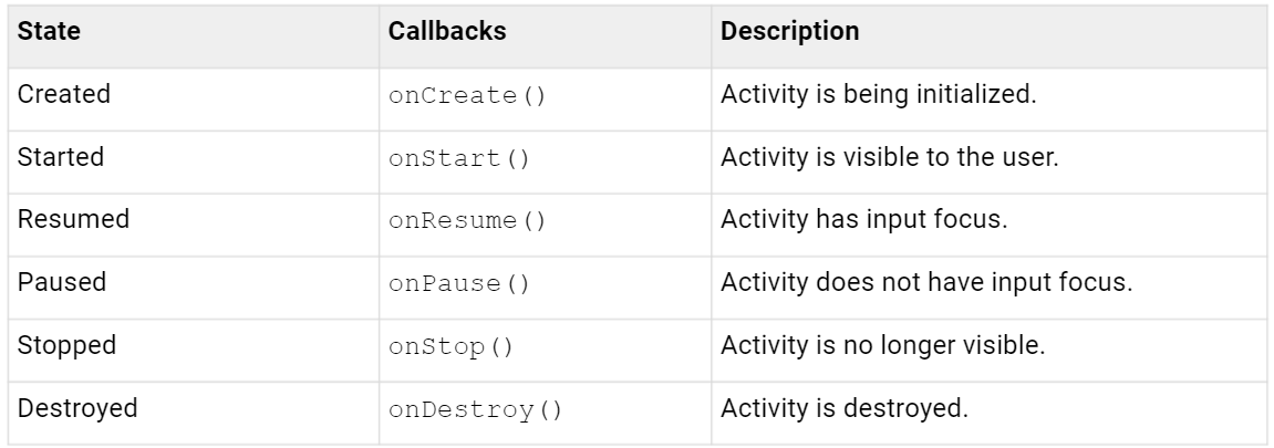 Lesson 7: Activity and Fragment Lifecycles