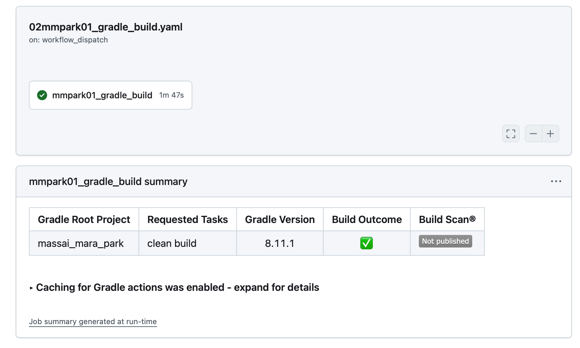 [IT 운영] GitHub Actions + Docker를 이용한 Spring Boot 빌드 자동화 워크플로 분석