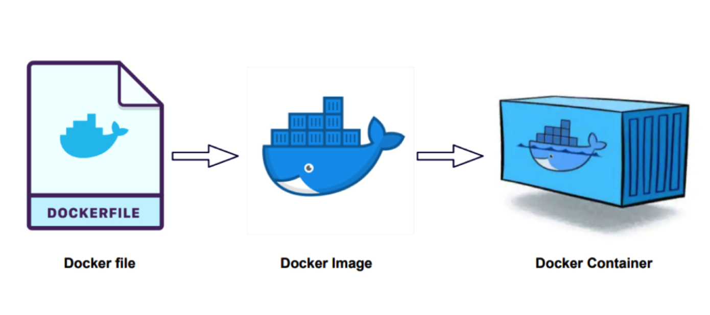 [Docker] Docker 문법 완전 정복하기