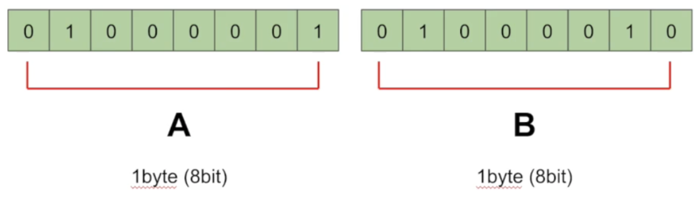 [TIL]200903 자료구조, Stack, Queue