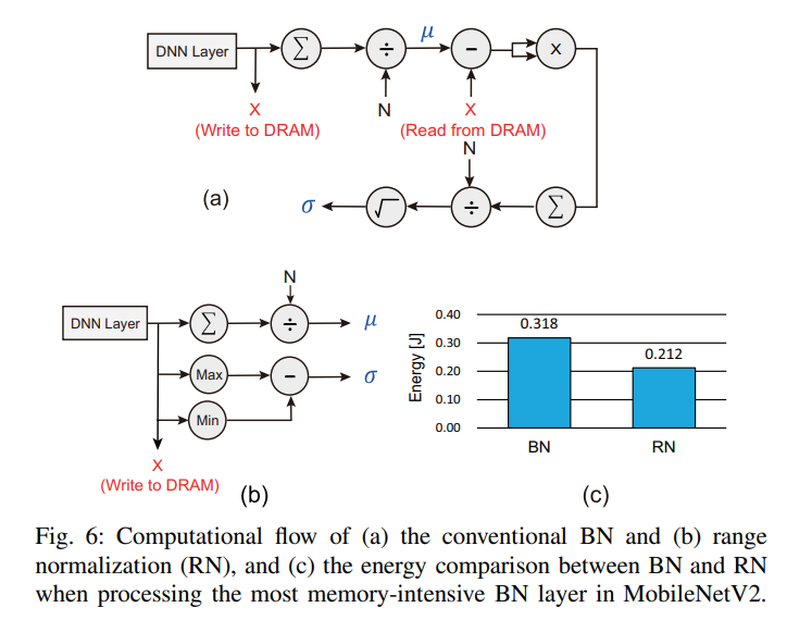 LightNorm: Area and Energy-Efficient Batch Normalization Hardware for On-Device DNN Training