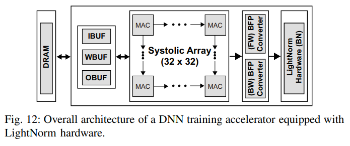 LightNorm: Area and Energy-Efficient Batch Normalization Hardware for On-Device DNN Training