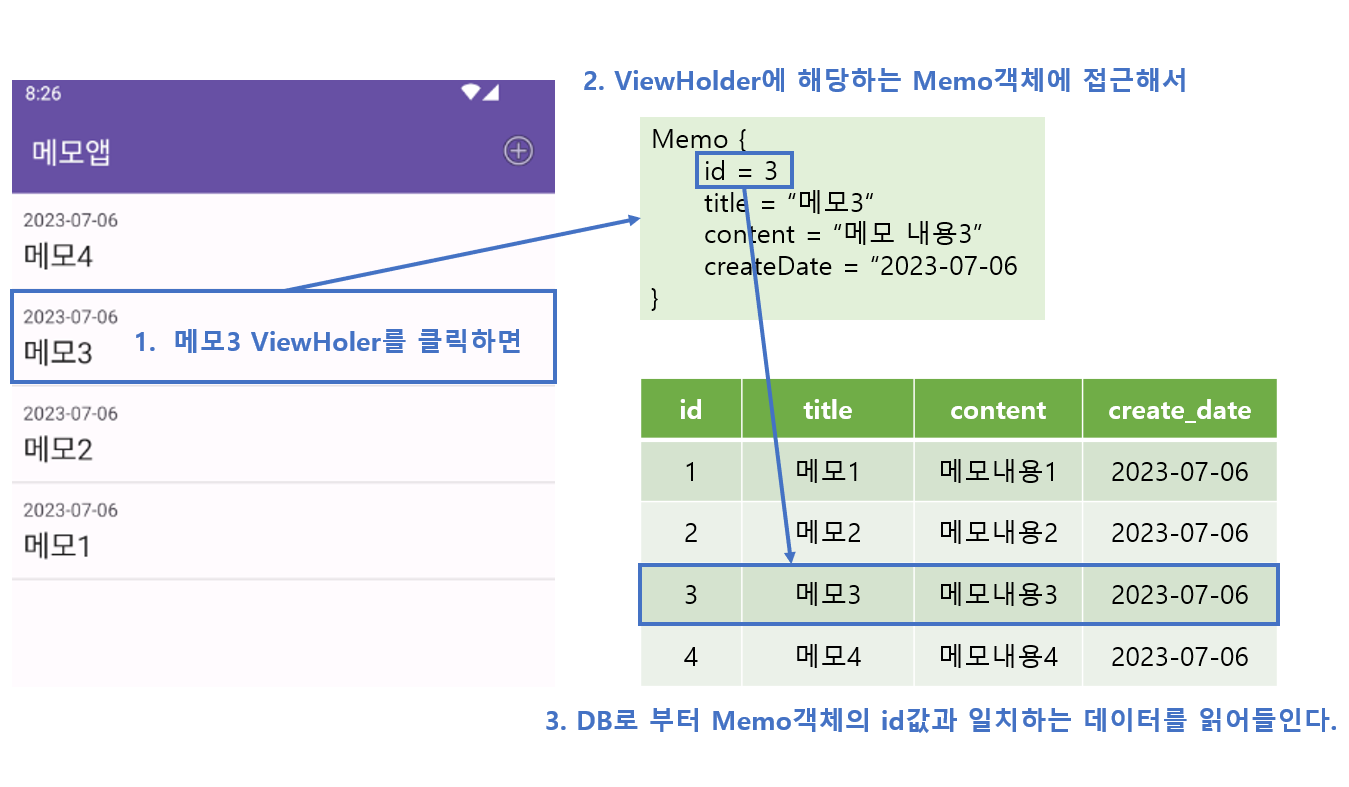 RecyclerView에서 각 항목 ViewHolder에 매칭된 객체와 멤버 변수 추출하기