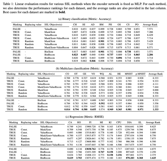 Binning as a Pretext Task 논문 정리