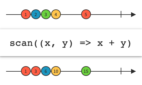 [RxJava] Observable 변형하기