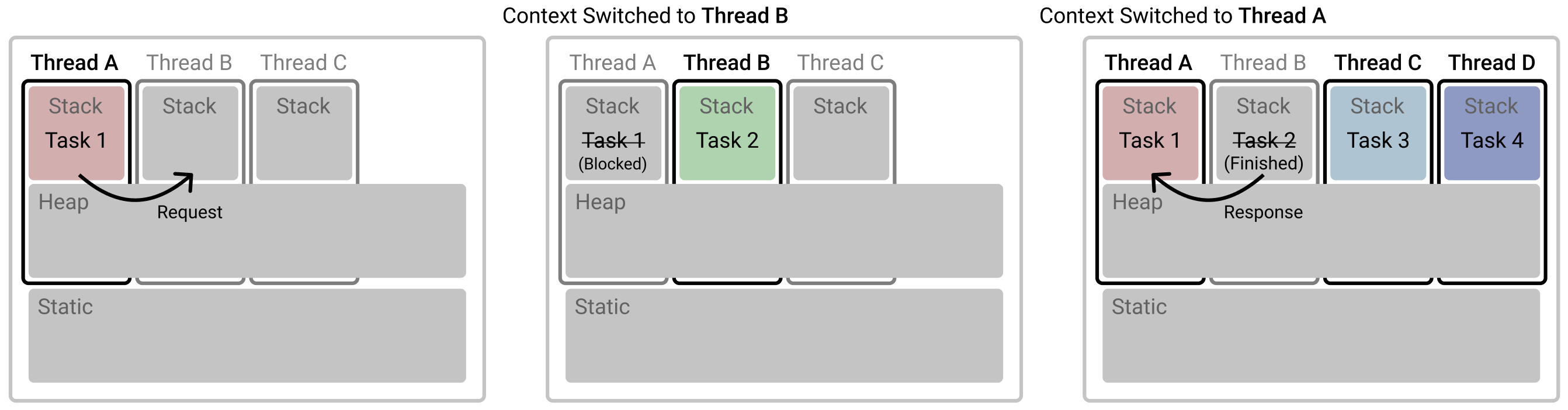 🤔 Thread vs Coroutine 전격 비교
