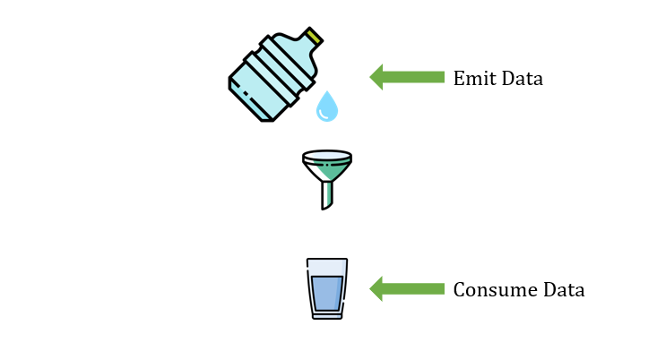 [RxJava] Backpressure & Flowable